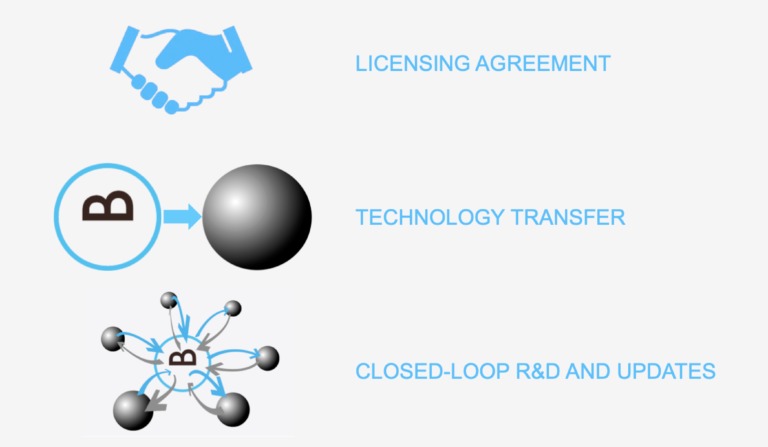 Introduction | Binishells